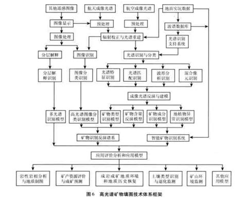 高光谱矿物识别与矿物填图的技术体系和工作方法 Sinespec 赛斯拜克厂家