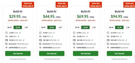 10 Best Vps Hosting Providers Uniteai