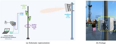 논문 리뷰 A Comparative and Measurement Based Study on Real Time Network KPI Extraction Methods