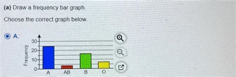 A Draw A Frequency Bar Graph Choose The Correct