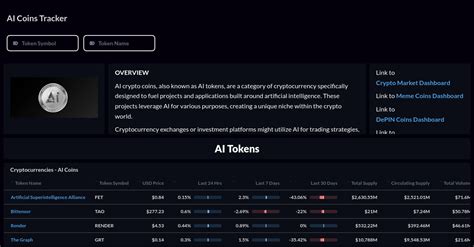 AI Coins Tracker Dashboard DappLooker