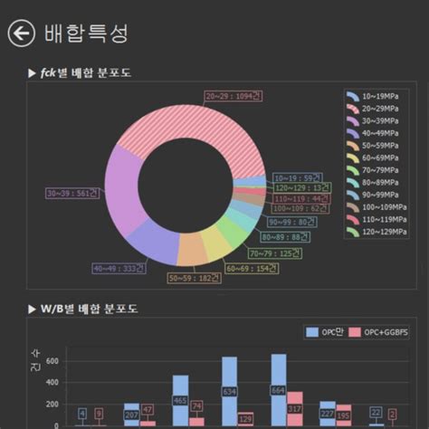 응용 프로그램 개발 의뢰 일반 프로그램개발 태그의 글 목록