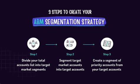 The Complete Guide To Account Based Marketing Segmentation