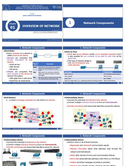 Chapter1 Overview Of Network Pdf Computer Network Network Congestion