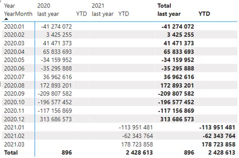 Hide Column Matrix Microsoft Fabric Community