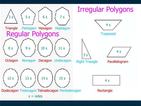 Polygons PPT