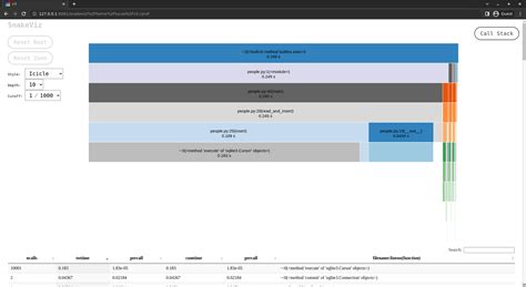 Como Utilizar O Cprofile E O Snakeviz Para Encontrar Gargalos Na Sua
