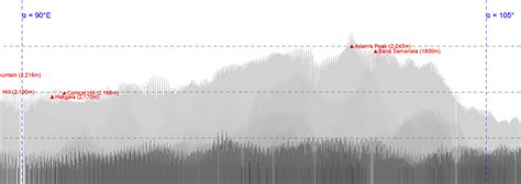Github Runners On Enhancing Cicd Workflows By Nuwan I Senaratna