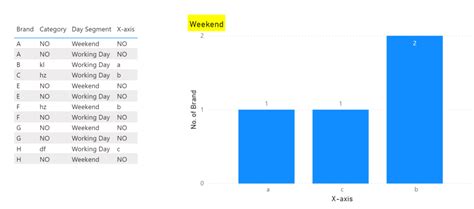 Distinctcount With Filters Microsoft Fabric Community