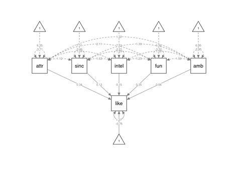 Chapter 11 Structural Equation Modelling With Lavaan An R Companion To Statistics Data