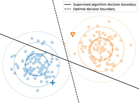 Improve Your Models Performance With Unlabeled Data By Naveen