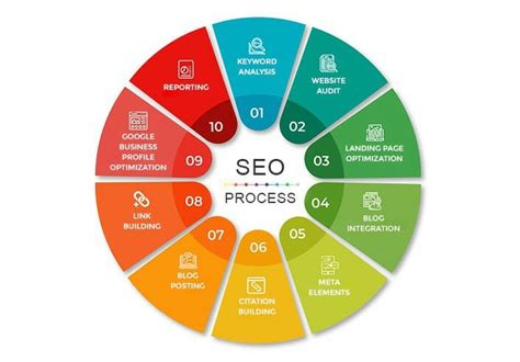 32 Seo Quotes For Better Search Ranking Founderjar