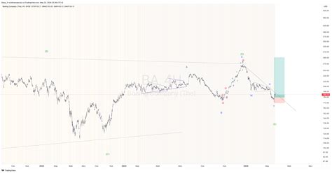 Bats Ba Chart Image By Stasy Fr — Tradingview