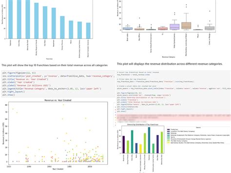 Data Science And Ai Projects In Python Upwork