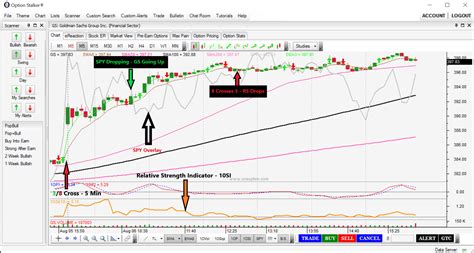 You Trade Analysis Starts Here RealDayTrading