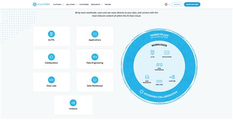 Snowflake Vs Redshift Cloud Data Warehouse Comparison