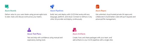 Migrating A Repo From Bitbucket To Azure Devops Developer Support
