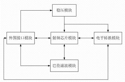 A Radio Frequency Module Circuit Eureka Patsnap