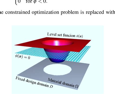 level set function φ download scientific diagram