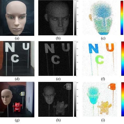 Schematic Diagram Of Single Photon Reflectivity And Depth Imaging Download Scientific Diagram