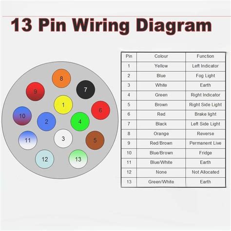 Electrical Wire Color Code Chart Canada