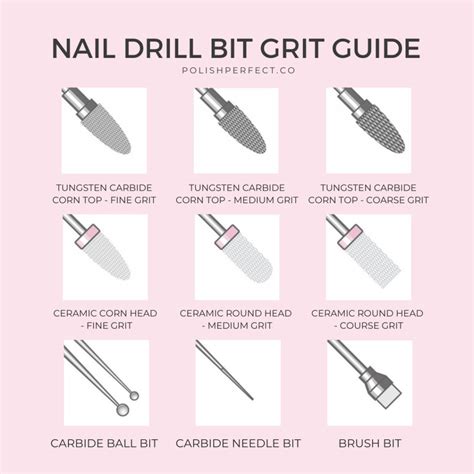 Head Drill Bit Chart