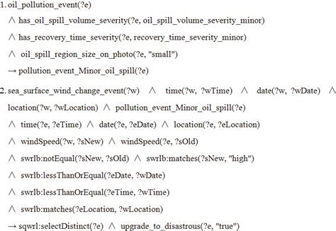 Example Swrl Rule For Representing Oil Pollution Events Discovery And