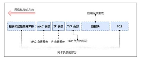 计算机网络学习总结(基于小林coding版)小林计算机网络 Csdn博客 计算机网络学习总结(基于小林coding版)小林计算机网络 Csdn博客
