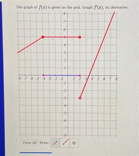 Solved The Graph Of Fx Is Given On The Grid Graph F′x