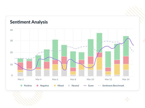 Customer Sentiment Analysis Find Meaning In Reviews Appfollow