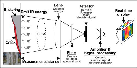 A Peep Into Predictive Maintenance In The Energy Sector Businessday Ng