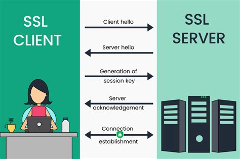 Top 5 Ssl Certificates Providers 2024 Rearhost Powerful Ssd Nvme Hosting