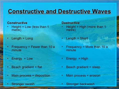 Constructive And Destructive Waves