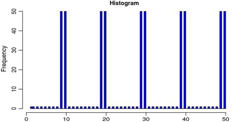 Probability Mass Function For Example 1 Download Scientific Diagram
