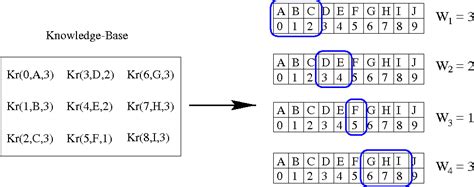 Figure 3 From A Knowledge Based Algorithm For The Internet Protocol Tcp Semantic Scholar