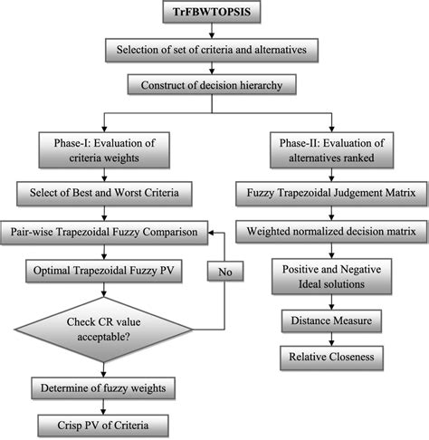 Detailed Scenario Of The Proposed Method Download Scientific Diagram