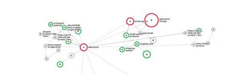 Apm And Distributed Tracing
