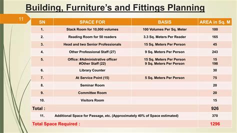 Library Building Furniture Equipment And Its Standards Pptx