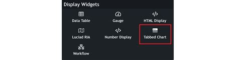Tabbed Chart