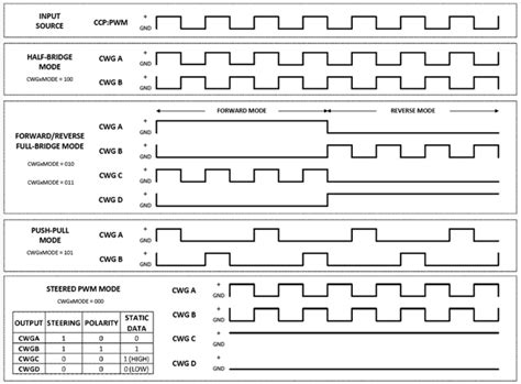 Using A Complementary Waveform Generator New Techeurope