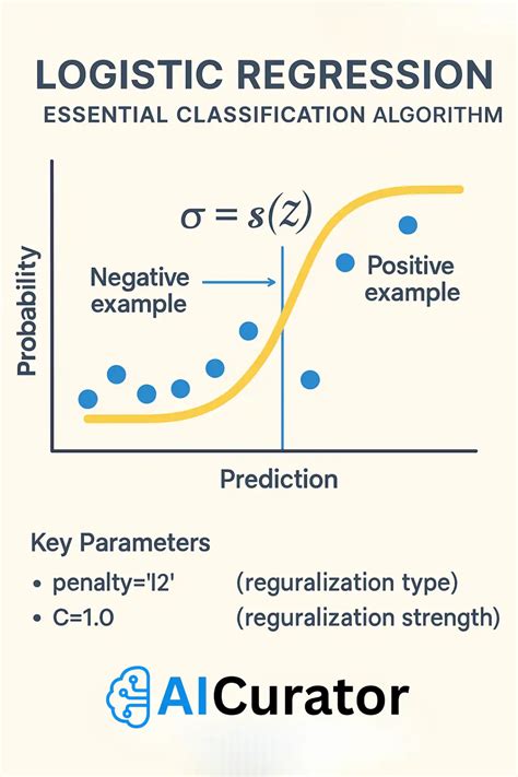 Top 10 Machine Learning Algorithms To Master In 2025