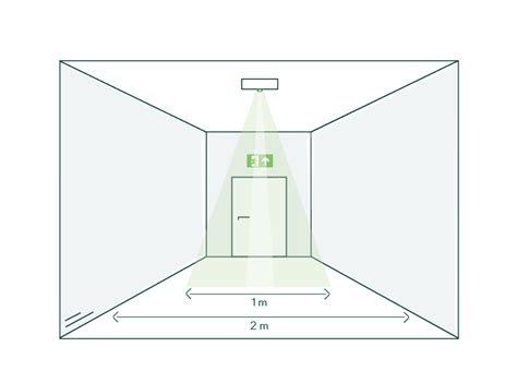 Escape Routes Rules And Luminaires