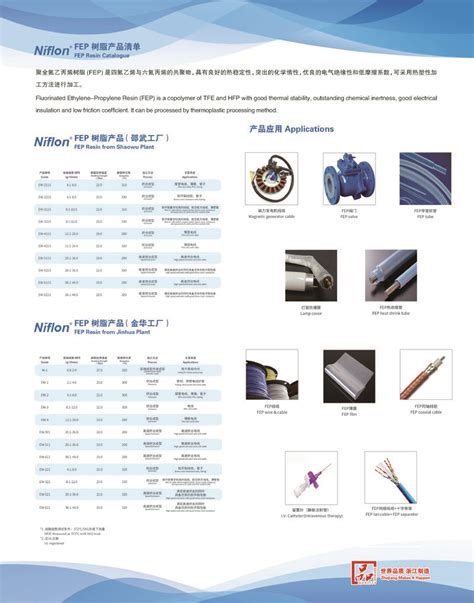 Ella Zhu On Linkedin Fep Wire Cable Fluoroplastic Fluoropolymer