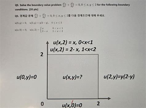 Solved Solve the boundary value problem მ²u მx² მ²u მy² Chegg com