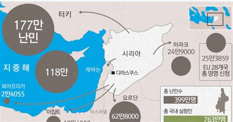 [그래픽] 시리아 난민 발생 현황