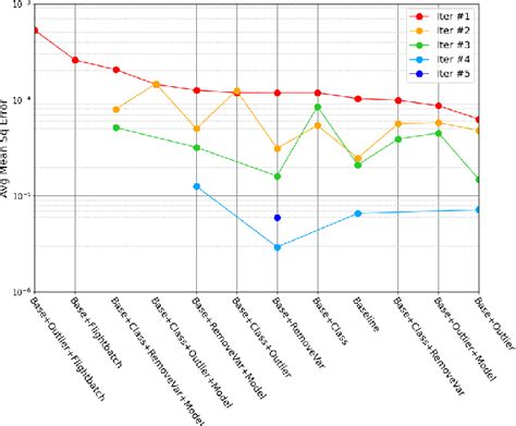 Figure 3 From A Gradient Descent Multi Algorithm Grid Search Optimization Of Deep Learning For