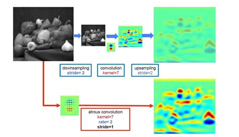 022 Pytorch Deeplab V2 Semantic Segmentation In Pytorch