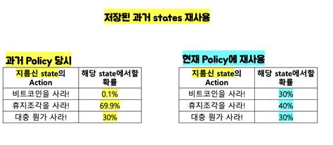 [hufs Rl] 강화학습 Reinforcement Learning Ppo Proximal Policy Optimization