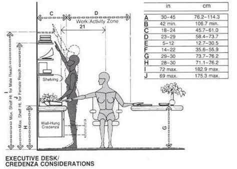 Interior Anthropometric Data Ergonomics Architecture Human Dimensions Dimension Standards Spaces