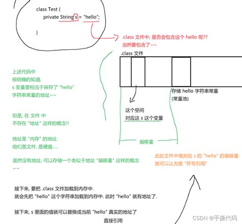JVM java虚拟机 详解三个主要的话题 JVM 中的内存区域划分 JVM 的类加载机制 JVM 中的垃圾回收算法 虚拟机的话题是什么 CSDN博客